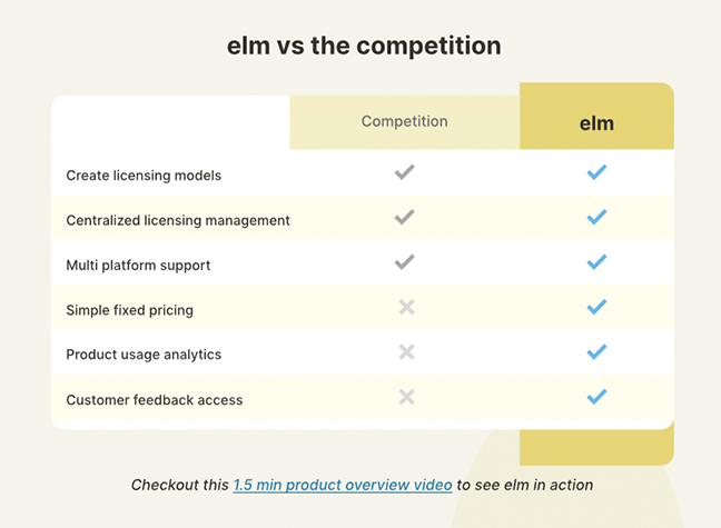 Resources & Events - elm - software licensing, monetization, and ...