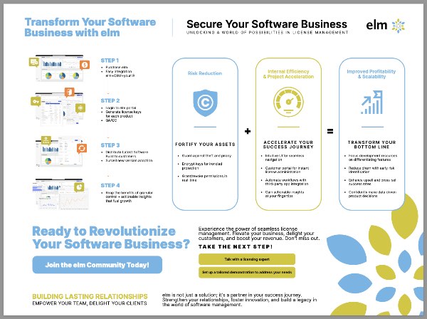 Resources & Events - elm - software licensing, monetization, and customer success